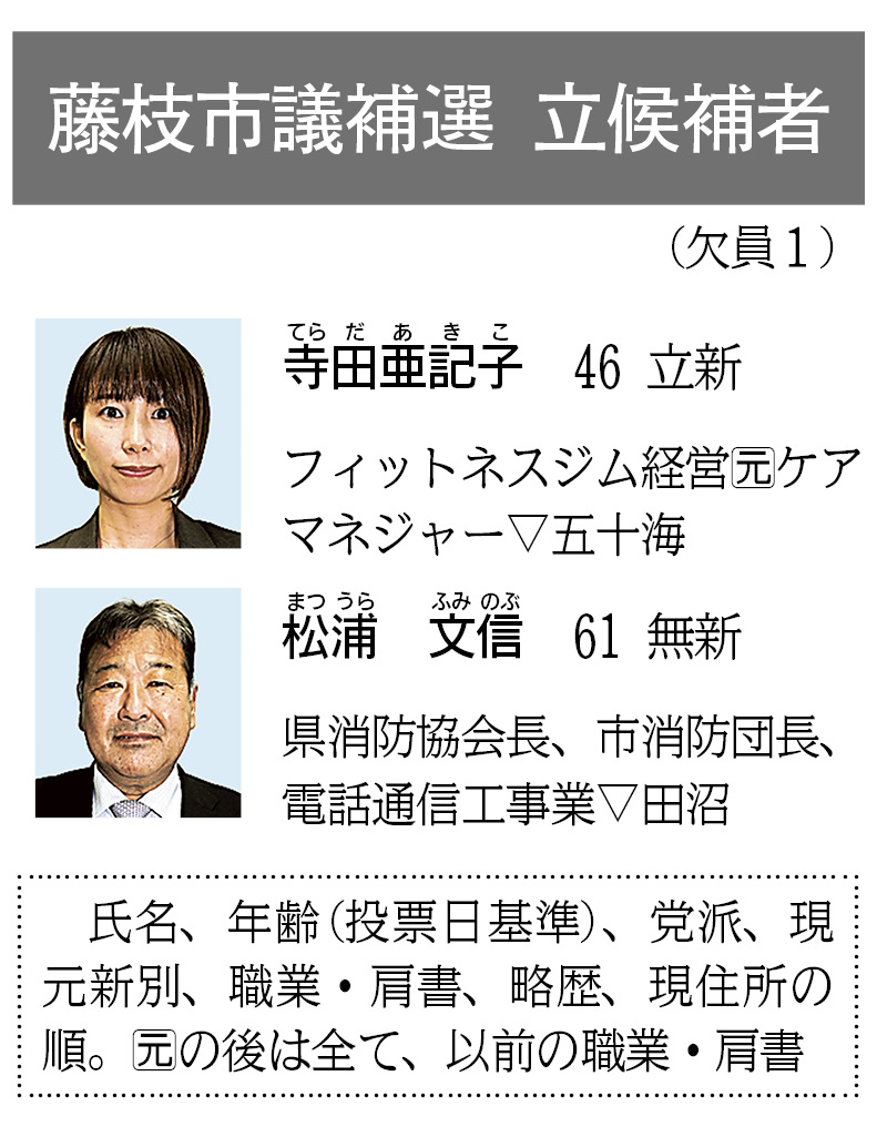 藤枝市長選、市議補選告示 市長選、現職と新人2氏 補選は新人2氏が届け出|あなたの静岡新聞